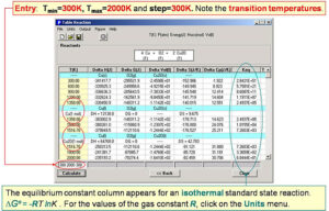 FactSage Modules – FactSage Software and Databases