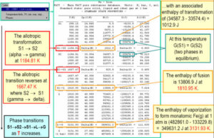 FactSage Modules – FactSage Software and Databases