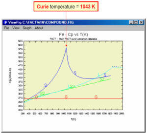 FactSage Modules – FactSage Software and Databases