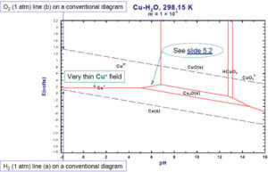 FactSage Modules – FactSage Software and Databases