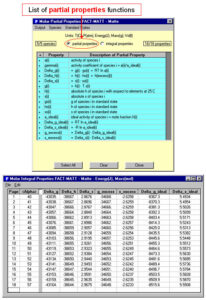 FactSage Modules – FactSage Software and Databases