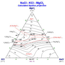 FactSage Modules – FactSage Software and Databases