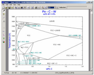 FactSage Modules – FactSage Software and Databases