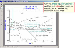 FactSage Modules – FactSage Software and Databases