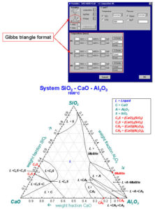FactSage Modules – FactSage Software and Databases