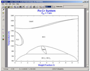 FactSage Modules – FactSage Software and Databases