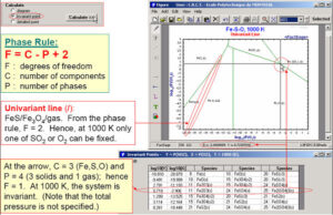 FactSage Modules – FactSage Software and Databases